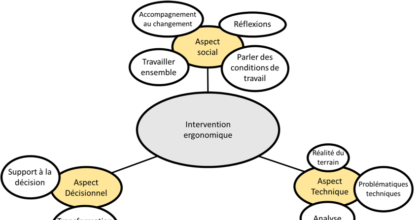M’enfin, l’ergo ce n’est pas si simple !? | ergonova